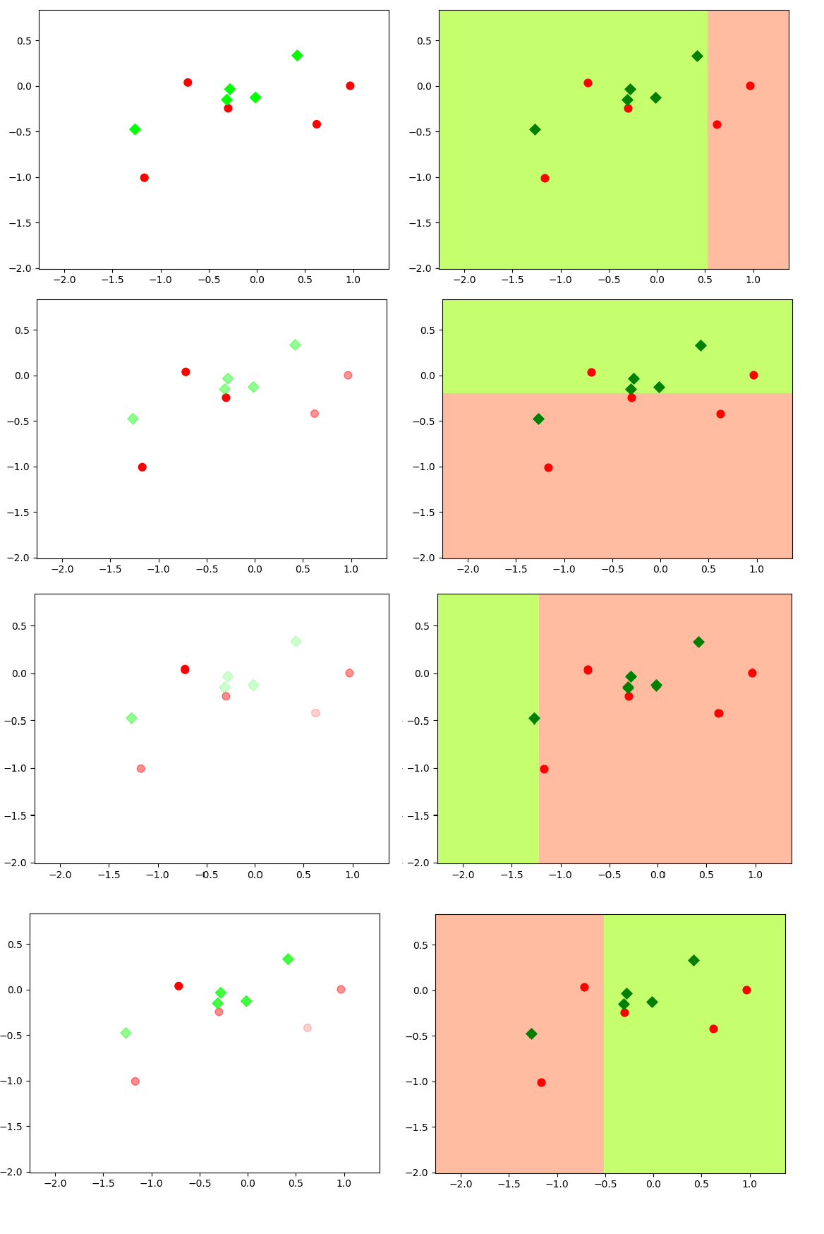 Logistic Regression for Binary Classification | by Robertdickens | Medium