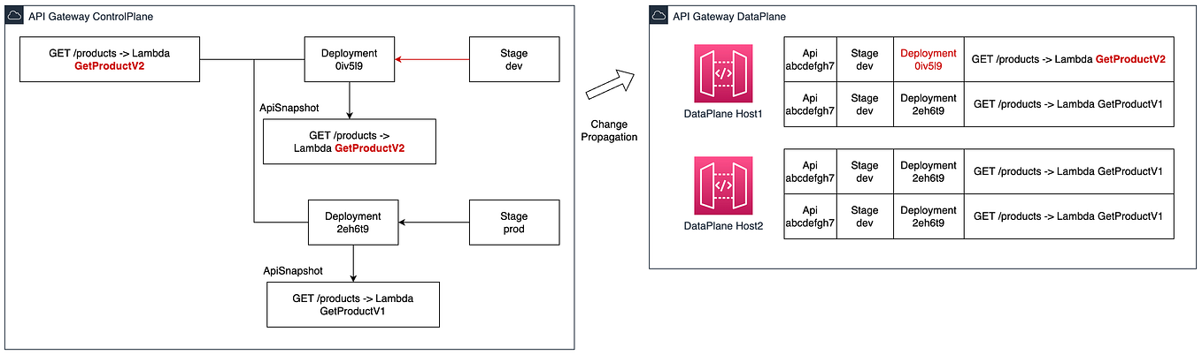 WebSocket API: Sec-WebSocket-Protocol (Subprotocol) header support | by Jaewoo Ahn | Medium