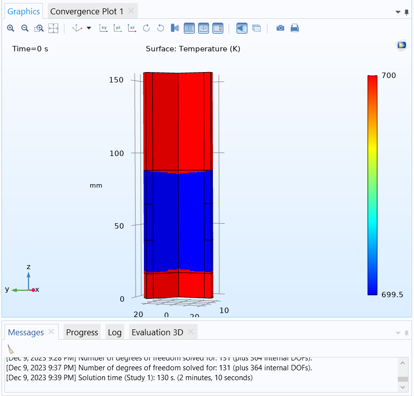 Making Plot In Python Plot A Term Used To Describe A By Rizki A F Python In Plain English 2909
