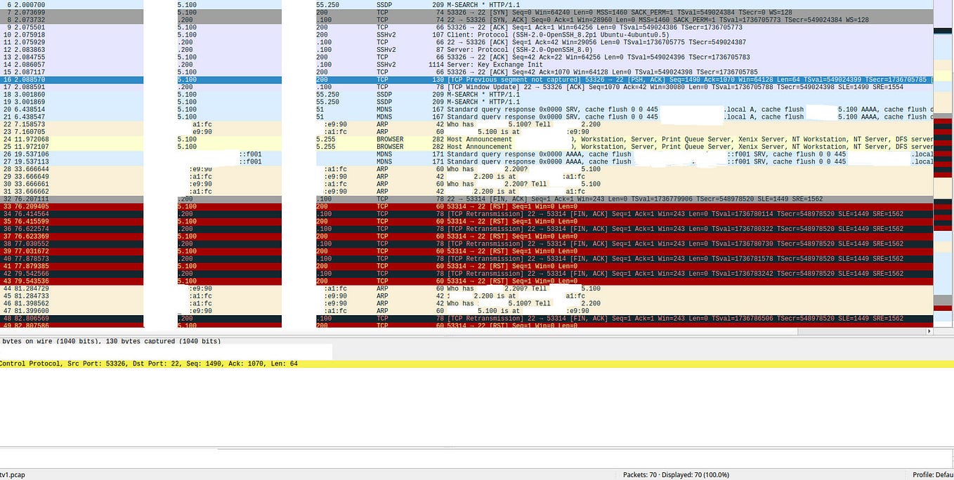Technical Issues Today #002. We’re benchmarking ’s CPU and… | by PG ...