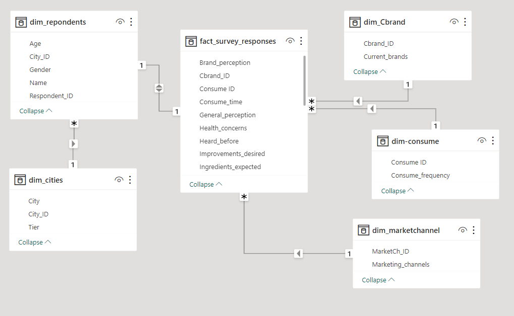Data Exploration With SQL. In the realm of data exploration, SQL… | by ...