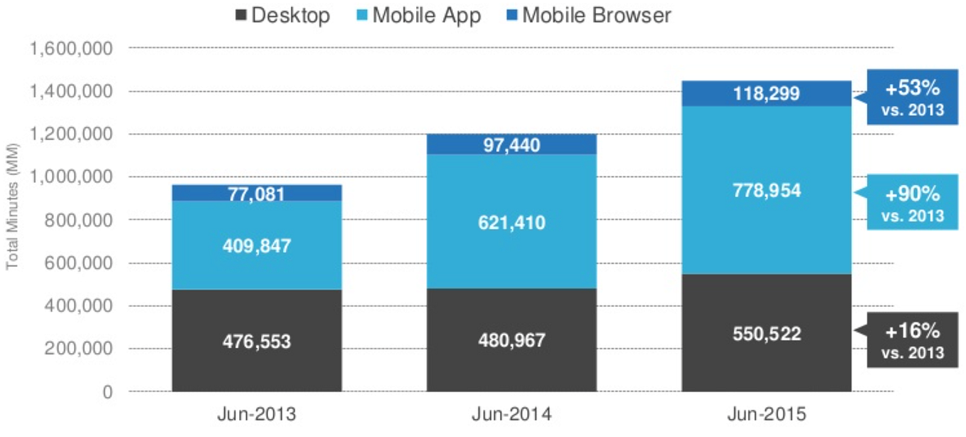 Form validation with JavaScript. Every developer knows how complex and ...
