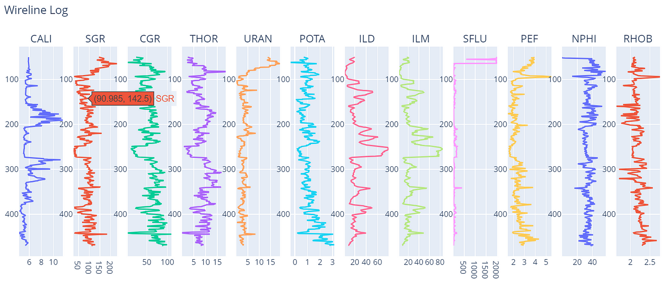 Displaying Lithology Data On A Well Log Plot Using Python By Andy Mcdonald Towards Data Science 4207