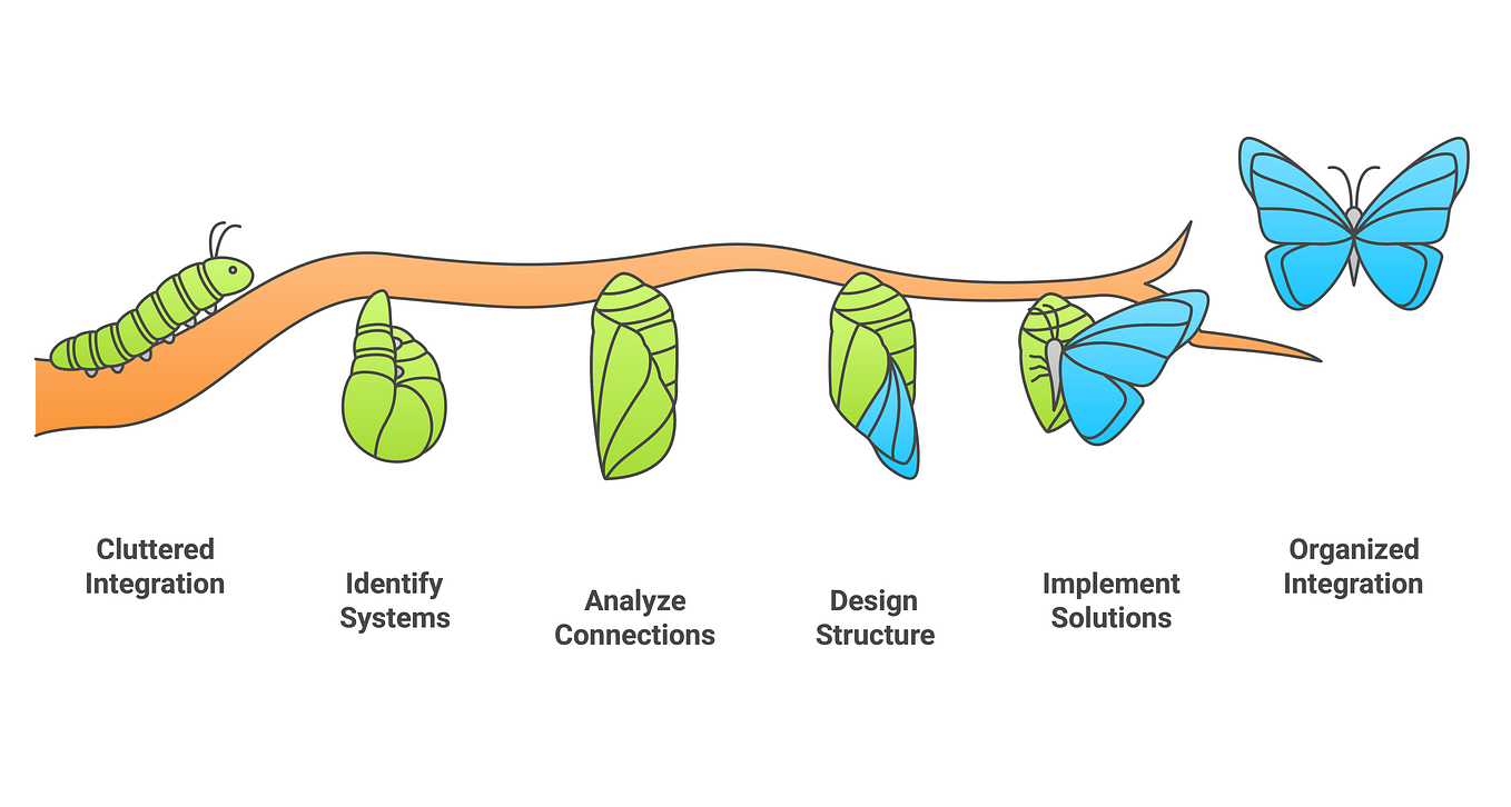 How to Import Logic App Standard Workflows into Azure API Management (APIM) | by Vignesh ...