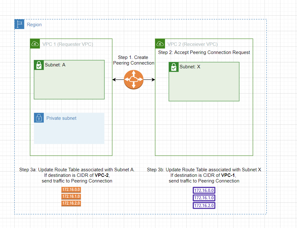 Automate Microservice Deployment to AWS ECS Fargate | by Aswathy Prasad | Level Up Coding