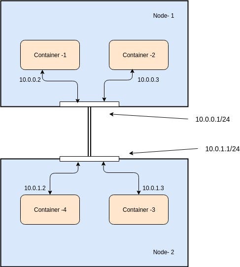 Adding Saml Sso In Your Golang Service In 20 Minutes By Arpit Khurana Medium 5161