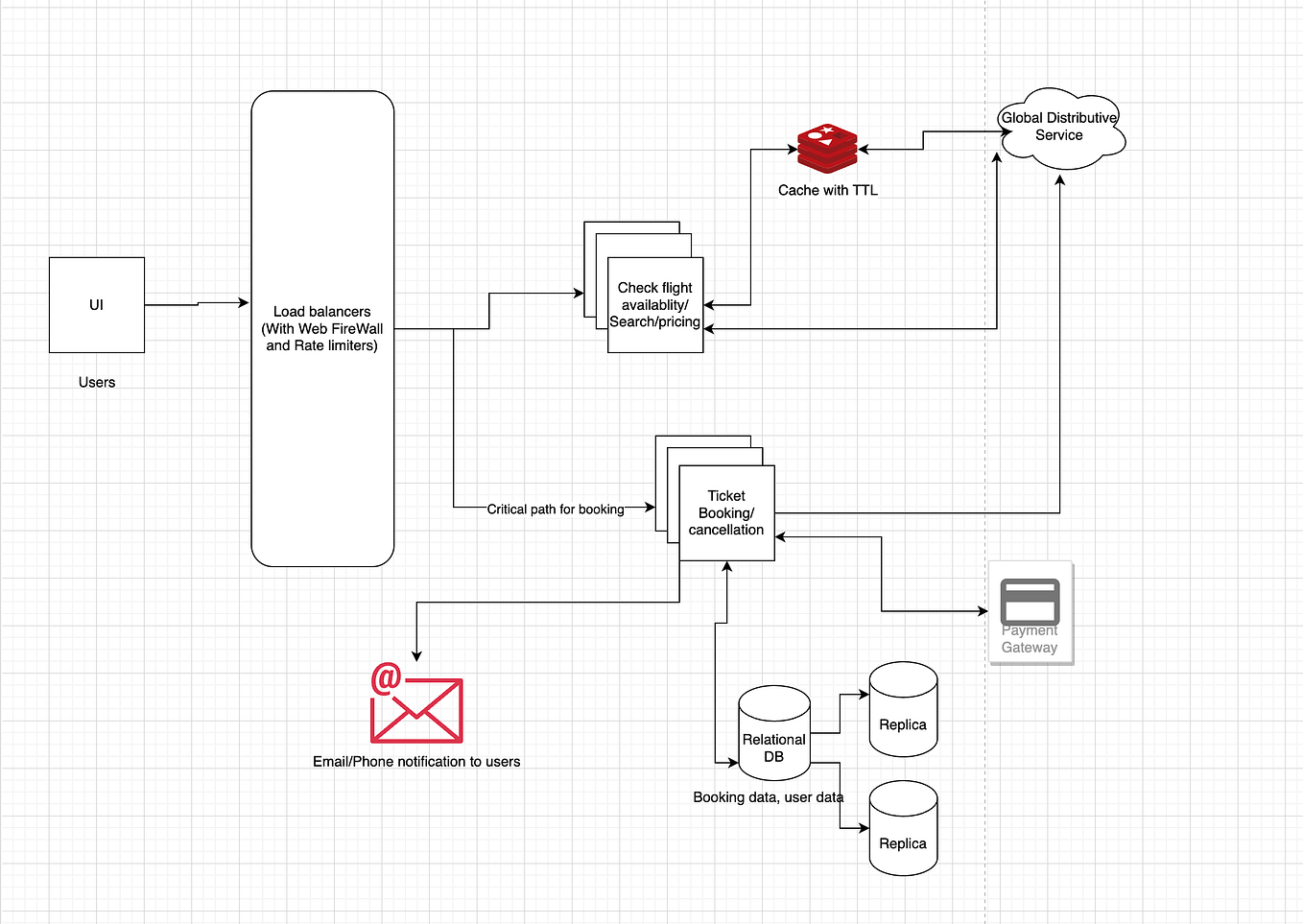 Implementing Retry Mechanism using Delayed Queue and Dead Letter Queue in Kafka — Part I | by ...
