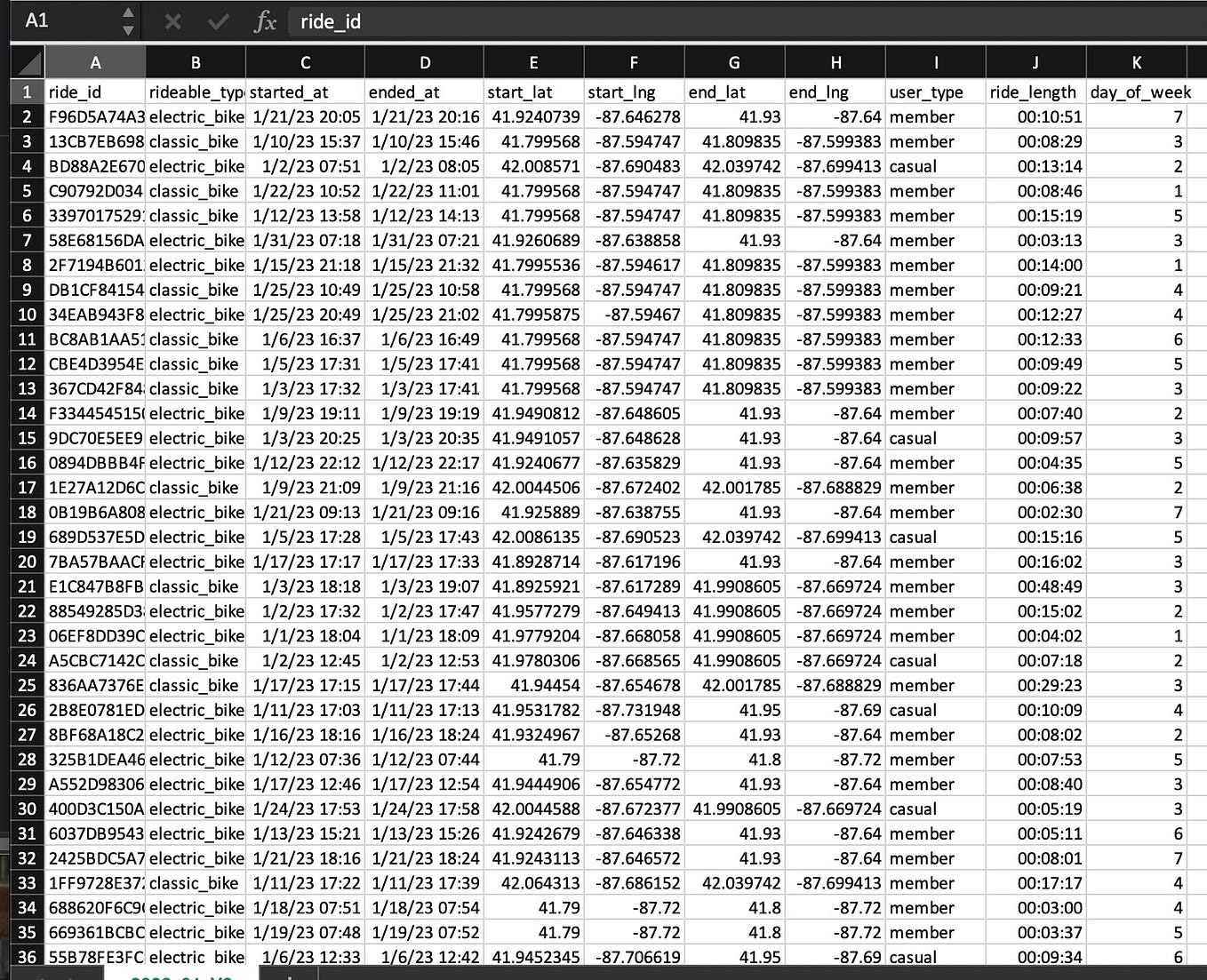 Bike Share Toronto Ridership Exploratory Data Analysis Using R and ...