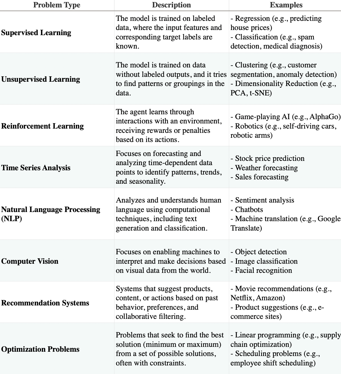Exploring the Four Pillars of Analytics: Descriptive, Diagnostic, Predictive, and Prescriptive ...