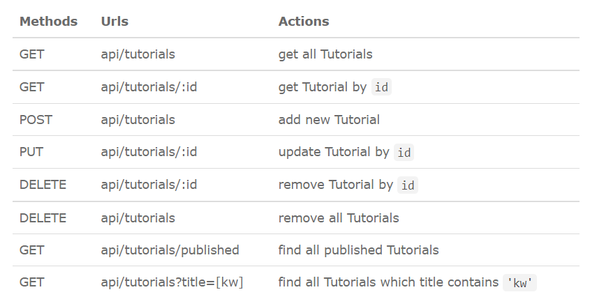 What does state-management even mean and why does it matter? | by Mitku ...