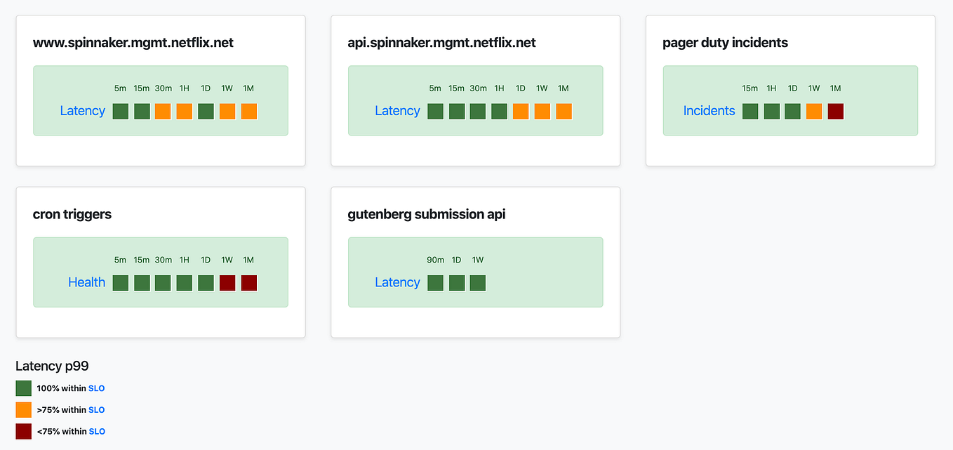 How Netflix Has Extended Spinnaker | by Rob Zienert | The Spinnaker ...
