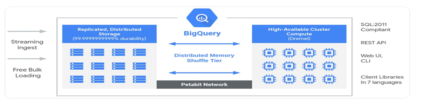 Google Borg Infrastructure. Borg is a highly scalable, reliable… | by ...