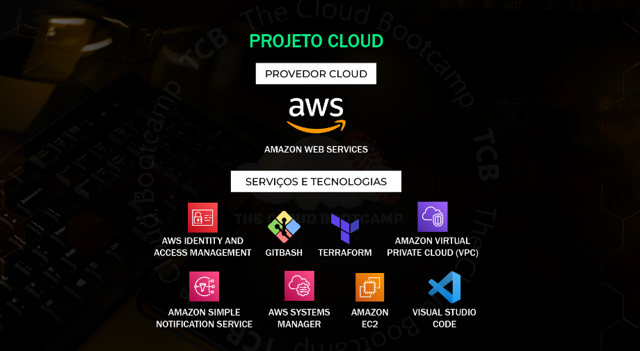 HumanGov: Implementation Of Git Repositories For Application And Infrastructure Code Using AWS ...