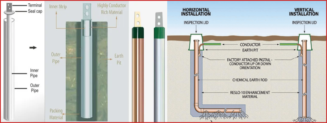 What is Chemical Earthing, and what is the Earthing Installation Process? | by True Power ...