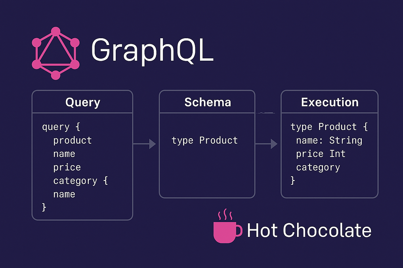 Create and Validate a Login Form in .NET MAUI | by Jollen Moyani | Syncfusion | Medium