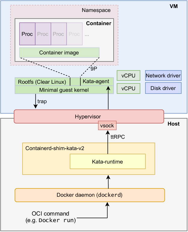 eBPF Tutorial by Example: Capturing TCP Information with XDP | by yunwei37 | Medium