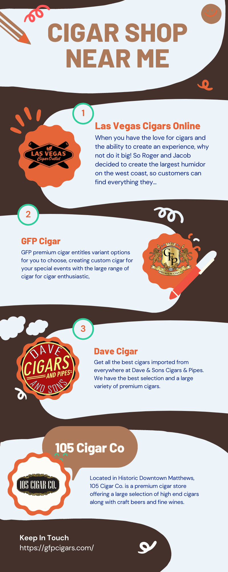 The Top 5 Best Cigar Of 2021 | Latest 2021 | GFP Cigar - GFP Cigars ...