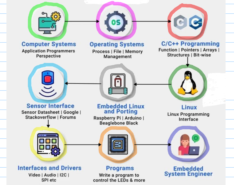 Qualcomm Interview Experience. It was an on-campus interview… | by Pranab Nandy | Medium