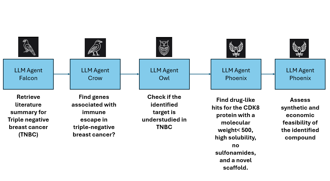Supervised Vs Unsupervised Machine Learning | by Surabhi Pandey ...