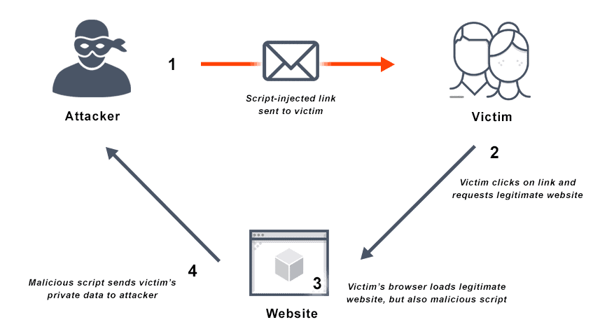 Fibonacci in Javascript. The Fibonacci Sequence is a series of… | by ...