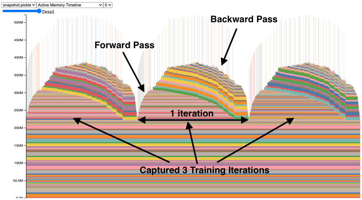 Understanding LoRA and QLoRA — The Powerhouses of Efficient Finetuning ...