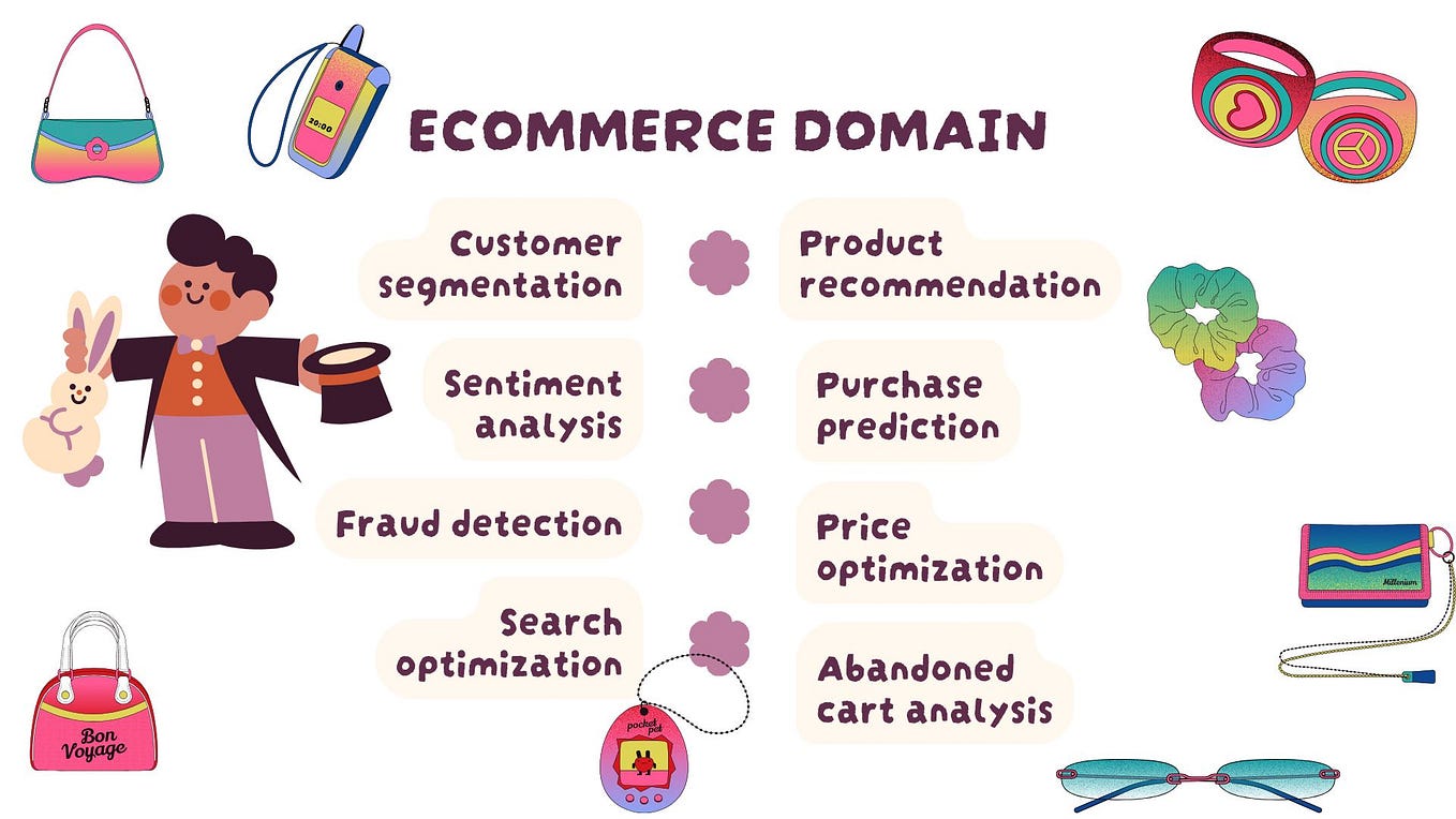 Pandas And Numpy Interview Questions And Answers By Devika Santhosh Python In Plain English