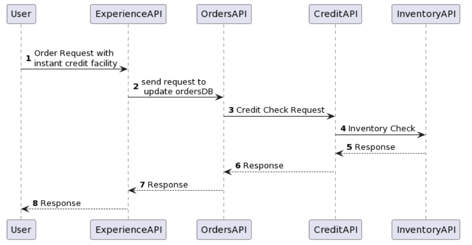 How to setup Anypoint Code Builder on Visual Studio Code and Design a Simple API. | by Suman ...