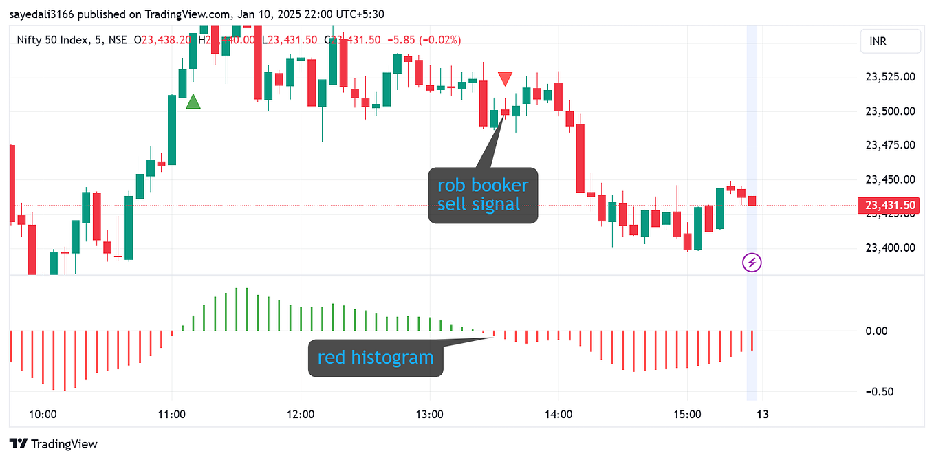 How to Build a Crypto Trading Bot with Python | by Frost | DevOps.dev