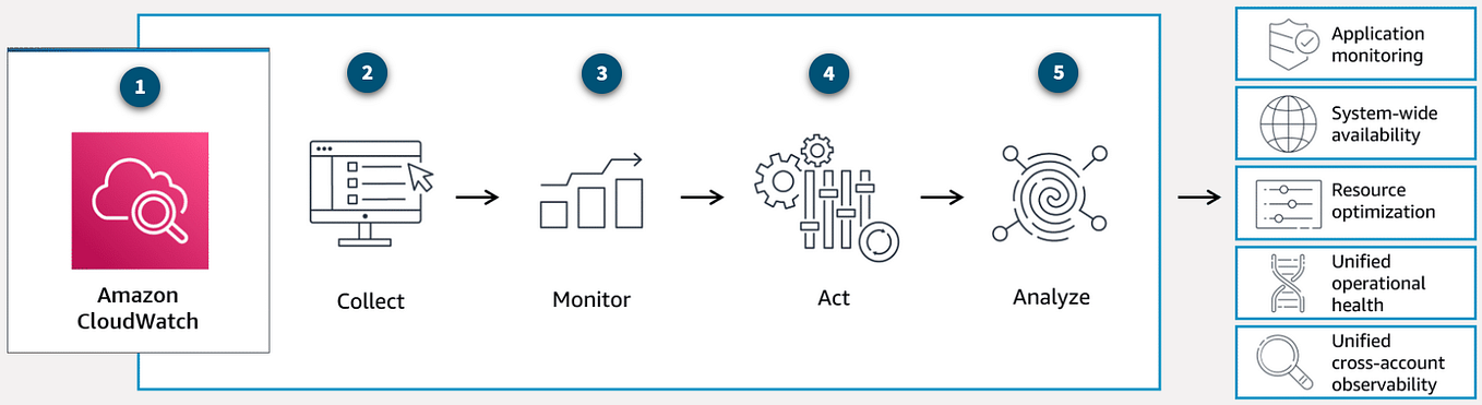 Make Scrolling Easier with Scroll-to-Top and Bottom Buttons in Angular | by Gaurav Kumar | Medium