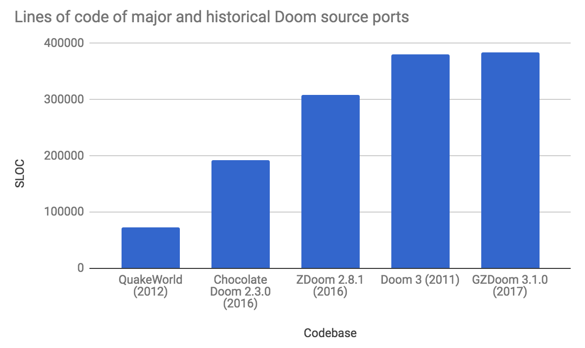 My favourite visuals in Hackers (1995) | by Alistair Roche | Medium