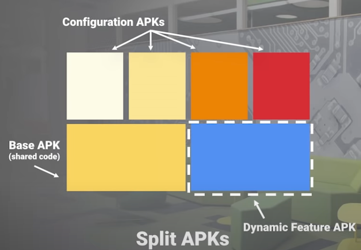 Comprehensive Guide about Multi-module projects in Android World | by ...