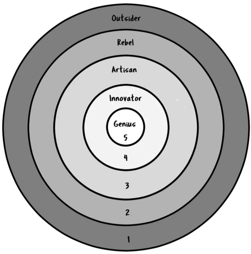 Bob Dylan: A Rebel’s Journey on the Cool Continuum | by Cool Continuum ...