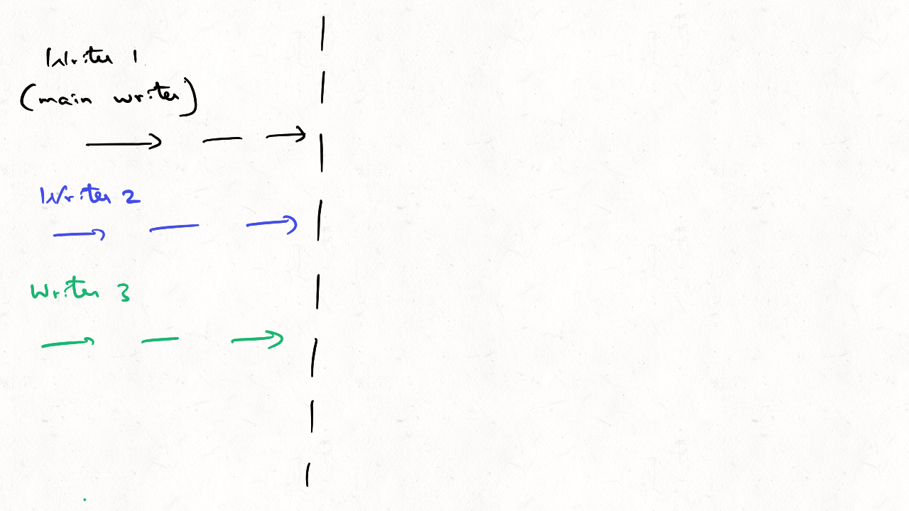 Apache Hudi Basic Crud Operations By Sivabalan Narayanan Medium