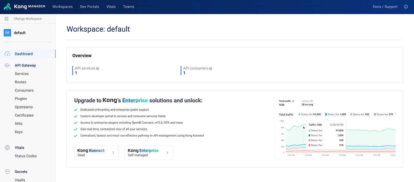 CRUD API using AWS API Gateway, Lambda, and Dynamodb | by varun sharma | API Leadership | Medium