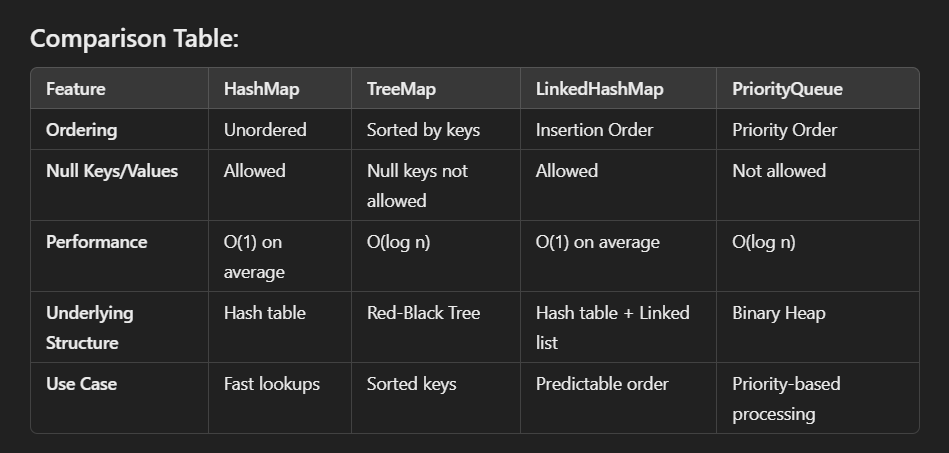 DSA Patterns Cheat-Sheet.. 1. If Input Array is Sorted | by Eshwar sai ram | Medium