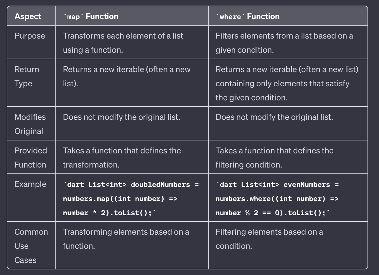 Creating App Directory inside Download Folder and saving files inside it. — Flutter — Android ...