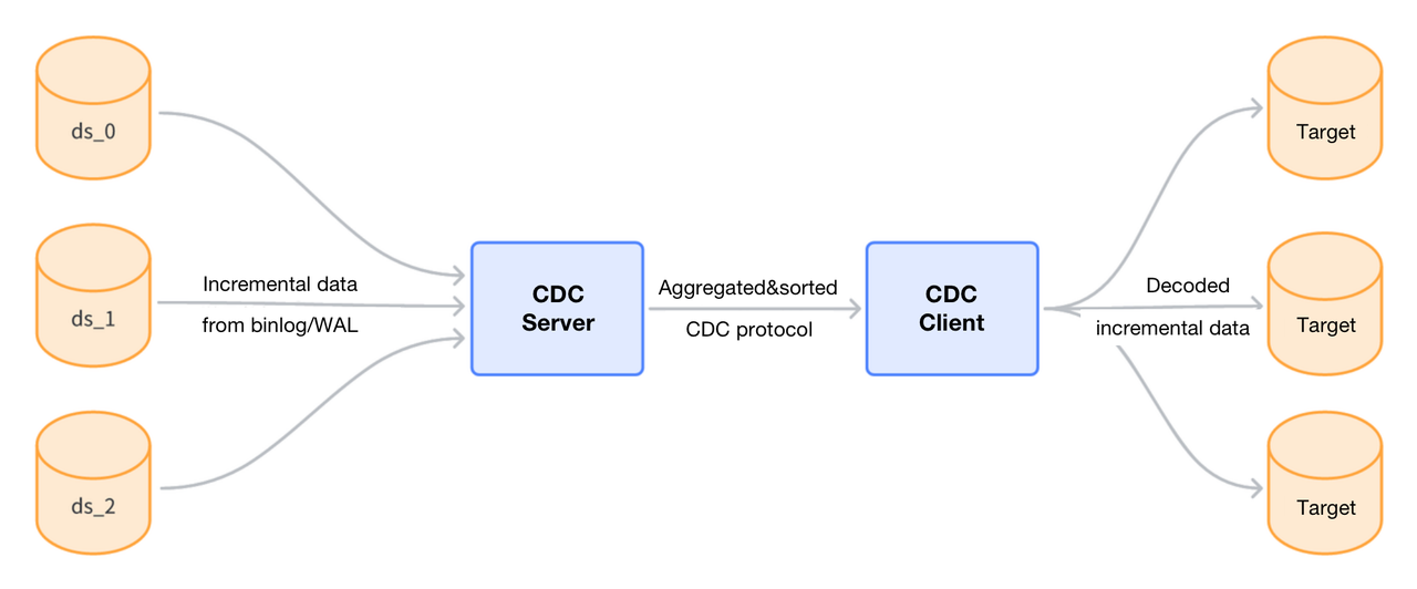 How does Apache ShardingSphere standardize and format code? We use Spotless | by Apache ...