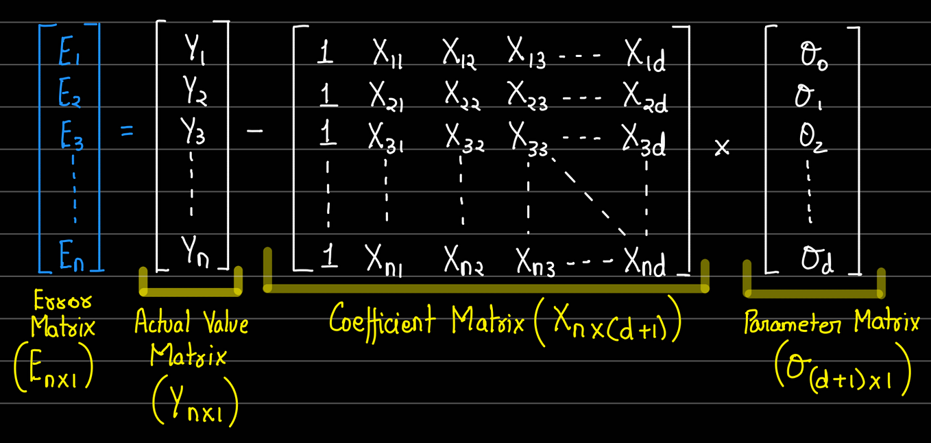 Inside Gradient Descent: Visual Intuition and Practical Math | by ...