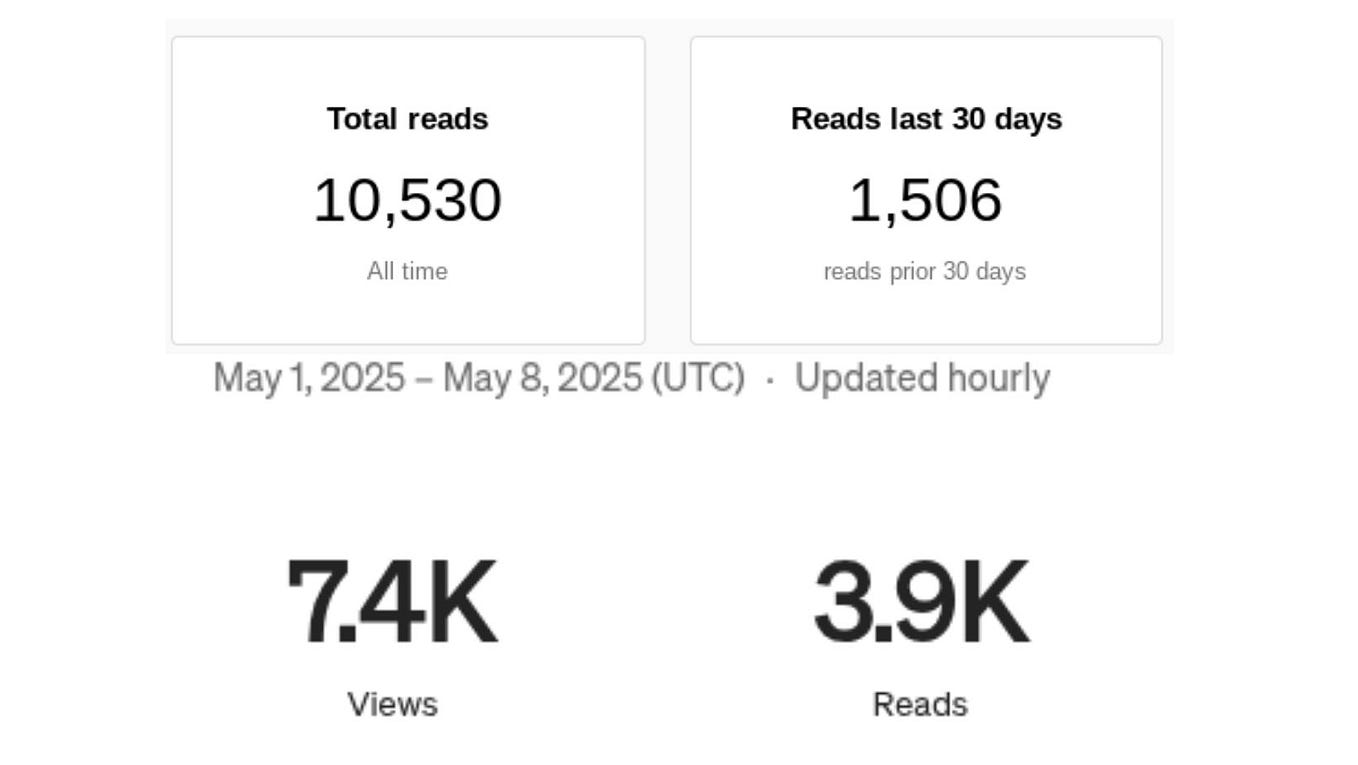 How to Write a Blog Post (in 27 Easy Steps) | by Artturi Jalli | Medium