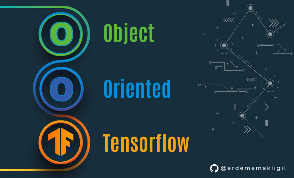 Serving an Image Classification Model with Tensorflow Serving | by ...