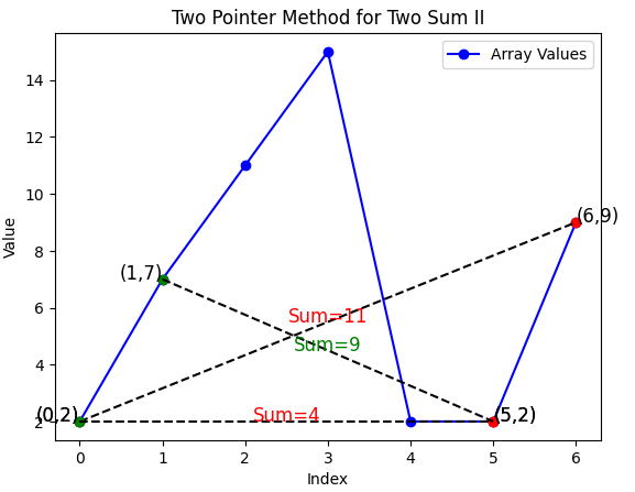 How to find the Time Complexity of a Python Code | by Mary Shermila Antony | Analytics Vidhya ...