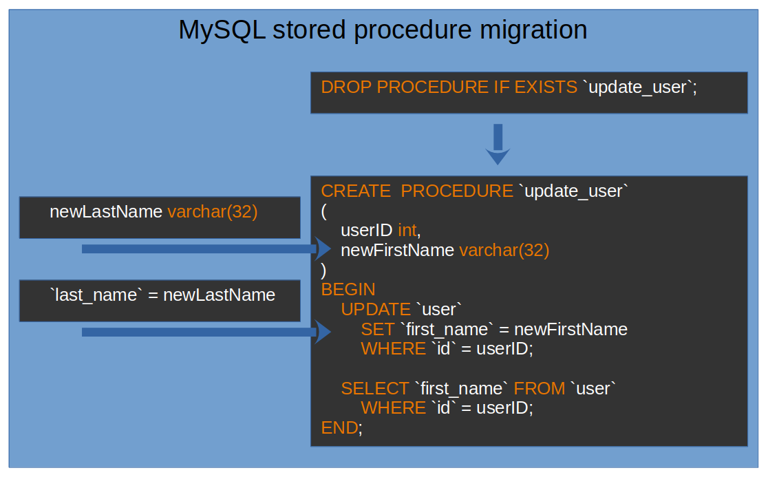 Terraform: AWS EventBridge with API destination and Node.js as event source and handler | by ...