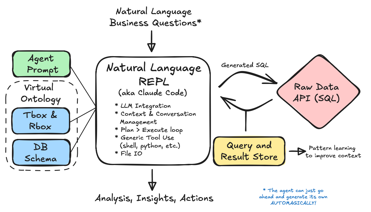 Data Classification using Unity Catalog | by Jay Wang | Medium