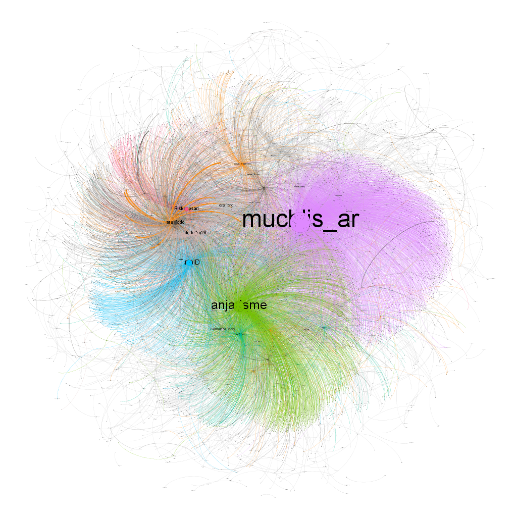 How to Run GPU in Jupyter Notebook - Raspiani - Medium