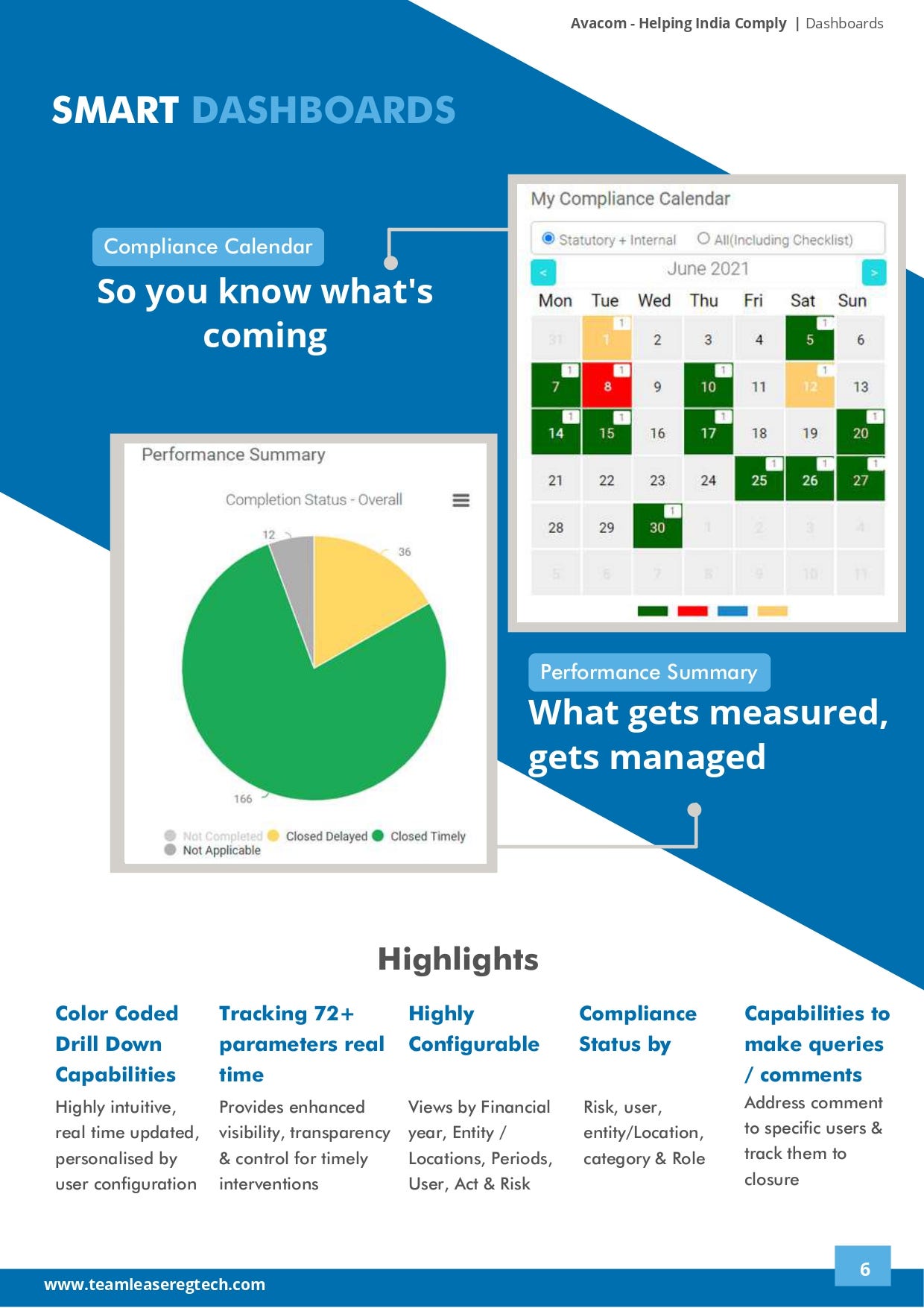GRC tools. Using GRC tools: What are the main… | by Teamleasetl03 | Jun ...