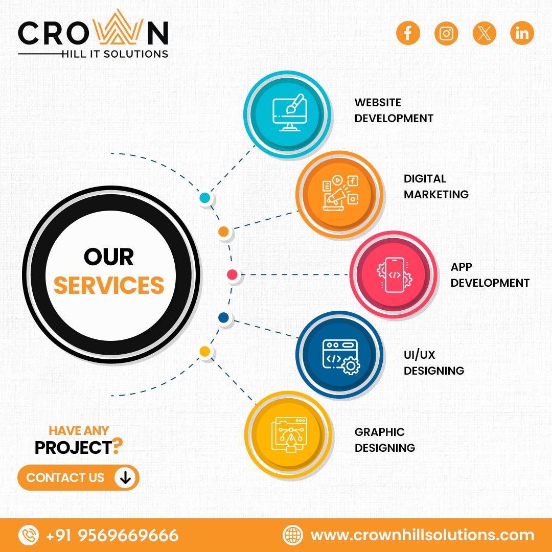 What Are The 3 Effective Ways To Transform Your Digital Skills To Your ...