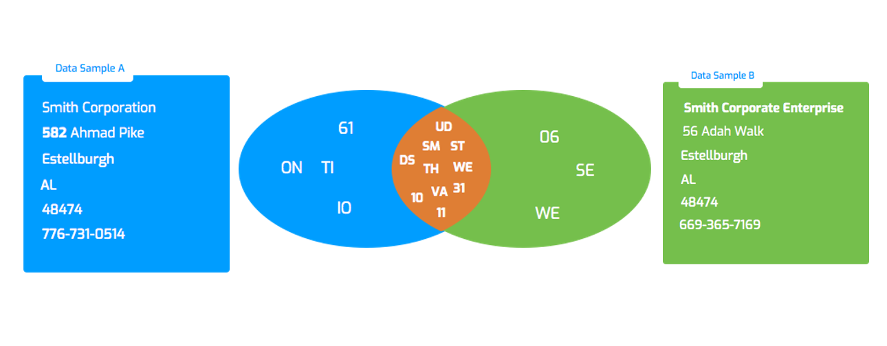 Interprocess Communication Between Mql4 And C Python Or Java By Alex Luy Medium