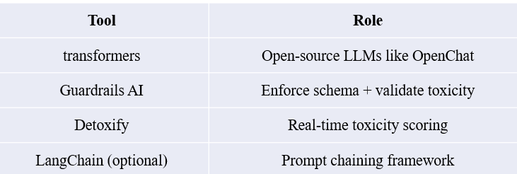 Beyond Pandas: A Comprehensive Guide to Modern DataFrame Libraries in Python | by Lakshmi Devi ...