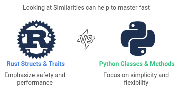 Building Agents and Apps with Windsurf: Code Monkey Part 3 | by Qrious ...