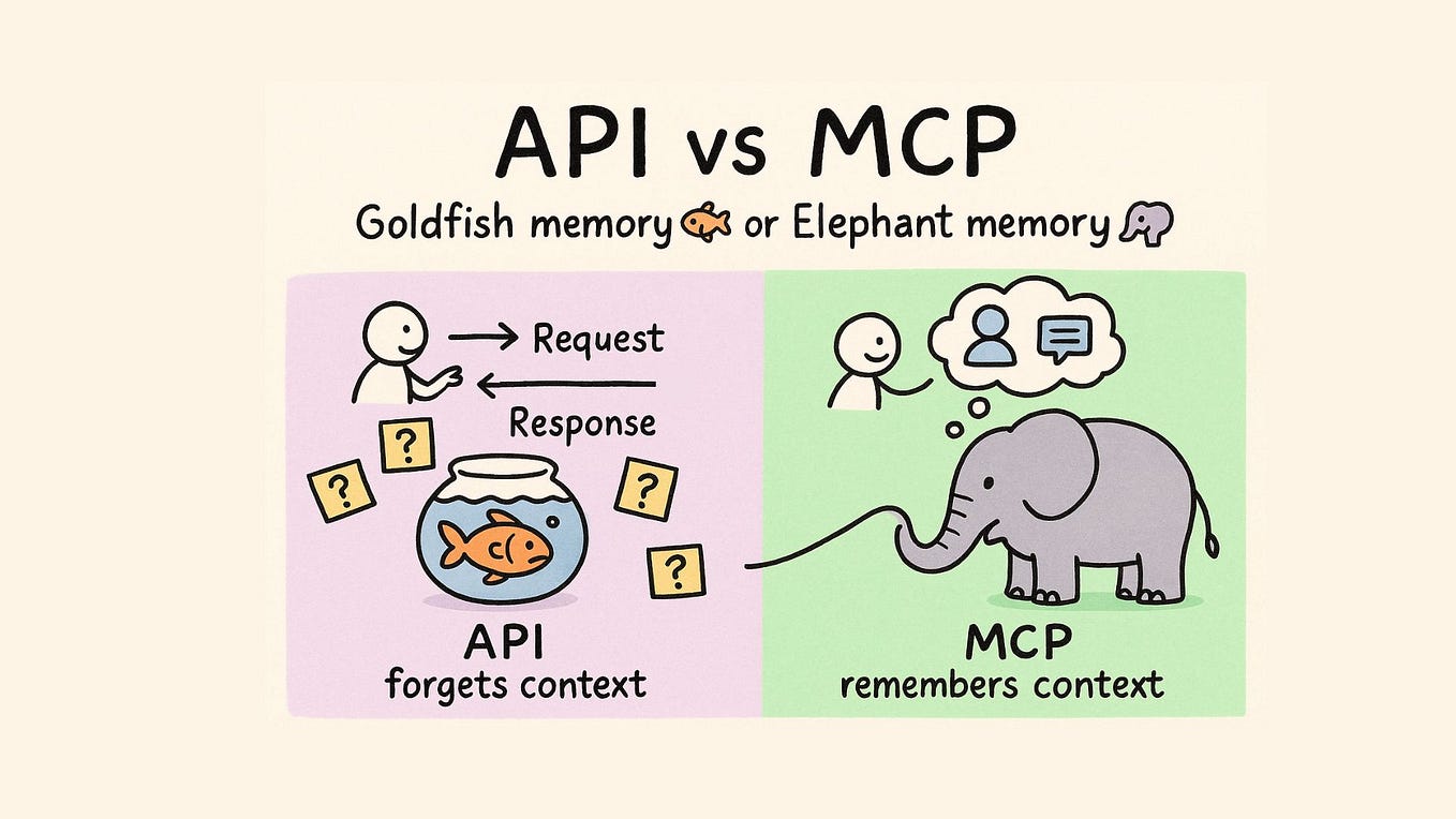 OpenAI Assistants API Guide: Step-by-Step Tutorial | Medium